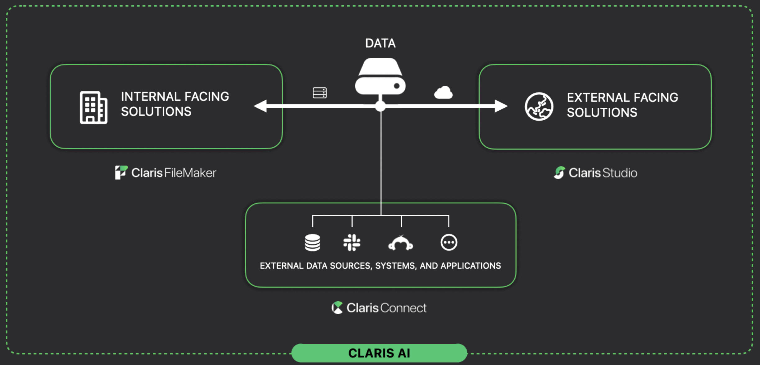 FileMaker 2025: An AI-Powered Leap Forward for Custom Business Solutions - LuminFire